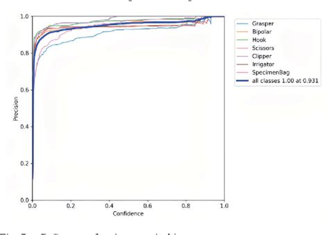 Figure 1 From Detection Of Surgical Instruments Based On Yolov5