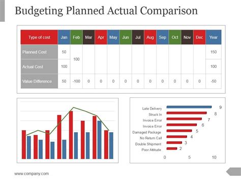 Budgeting Planned Actual Comparison Ppt Powerpoint Presentation Shapes