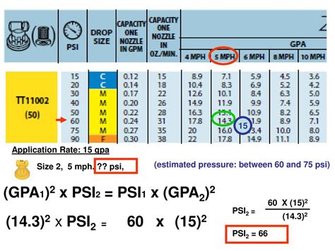 Selecting The Right Nozzle Sic Knowledge Ppt Download