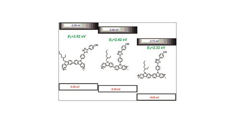 Synthesis And Properties Of Carbazole Main Chain Copolymers With