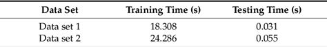 Table 3 From Extraction Of Urban Waterlogging Depth From Video Images Using Transfer Learning