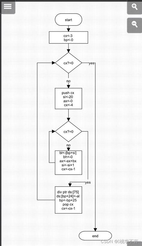 汇编实验五 利用跳转指令构造循环施耐德机器专家jmp跳转指令nop 0 Csdn博客