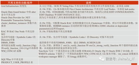 Oracle 11g 升级到 19c 需要关注的几个问题oracle11g升级到19c Csdn博客
