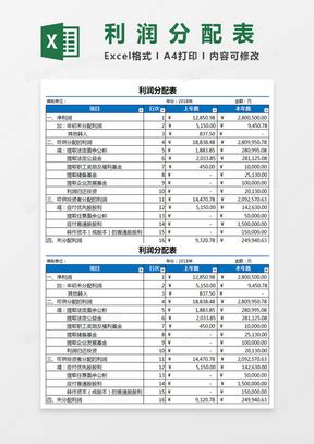 利润及利润分配表Excel模板下载 熊猫办公