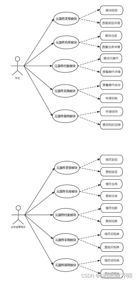 基于java springboot vue的电子元器件管理系统 知乎