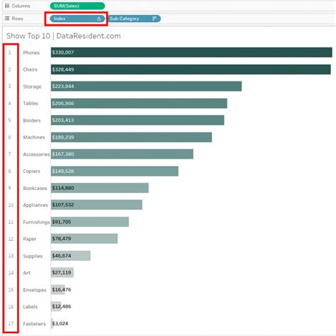 How To Show Top 10 In Tableau [step By Step]