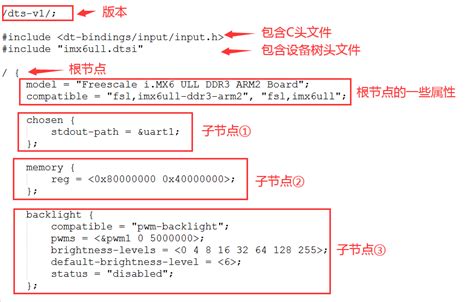 Linux设备树语法2设备树注释 Csdn博客 Linux设备树语法2设备树注释 Csdn博客