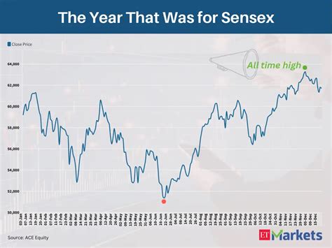 Standard And Poors Stock Guide 2022 At Timothy Orear Blog