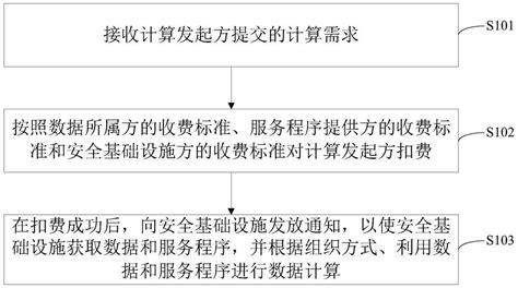 A Blockchain Based Data Processing Method And Device Eureka Patsnap