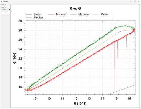 Stastik Bayer Pattern Nichtlinearer Verlauf Forum Astronomie De