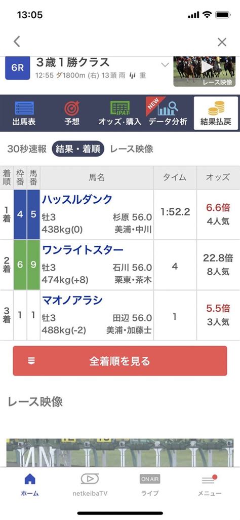 コル姐 On Twitter いぇ〜い🙌 ‼️ 競馬予想 競馬 中山6r