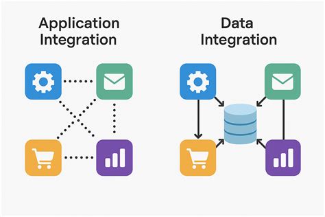 Comparing Application And Data Integration What Sets Them Apart