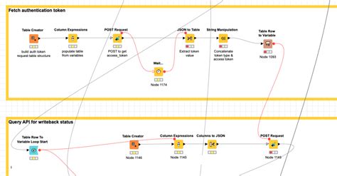 Need To Refresh Authentication Token Any Example Knime Analytics