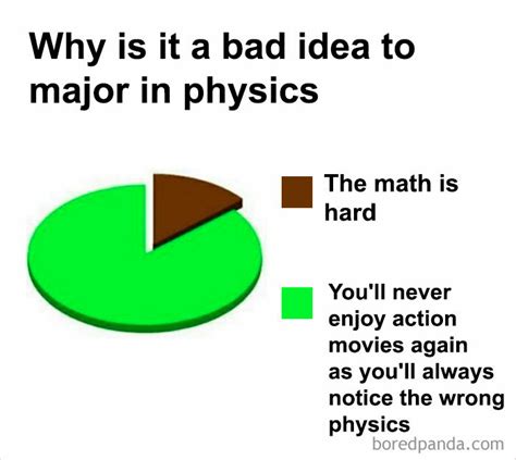 30 Hilarious Science Memes That Dont Require A Phd Demilked