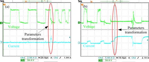 Pulse Waveforms During The Transformation Of Parameters A Parameters Download Scientific