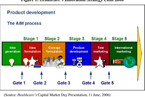 table 1 from management control systems and the strategic management of innovation semantic