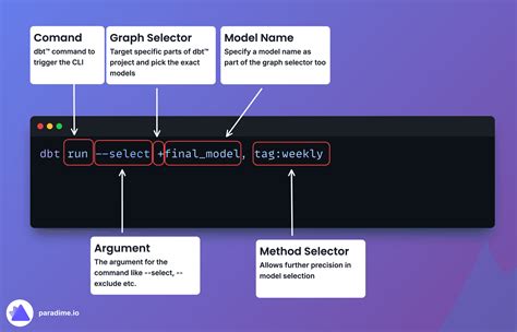 Paradime Mastering The Dbt™ Cli Selector Methods