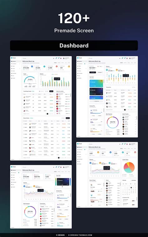 多功能dashboard仪表盘后台可视化数据分析ui界面figma套件模板 花瓣网