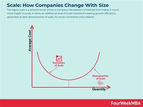 Coca Cola S Business And Distribution Strategy In A Nutshell