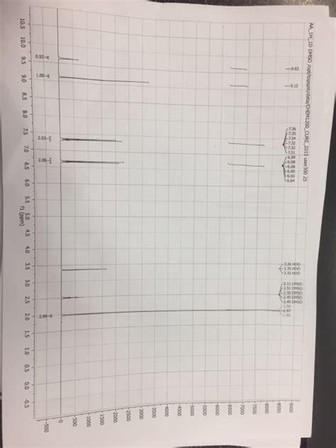 Solved NMR Analysis Assign Each Of The Environments For Chegg Com