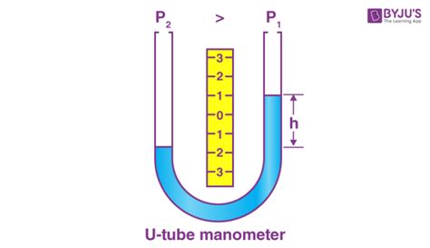 Manometer Definition And Classification