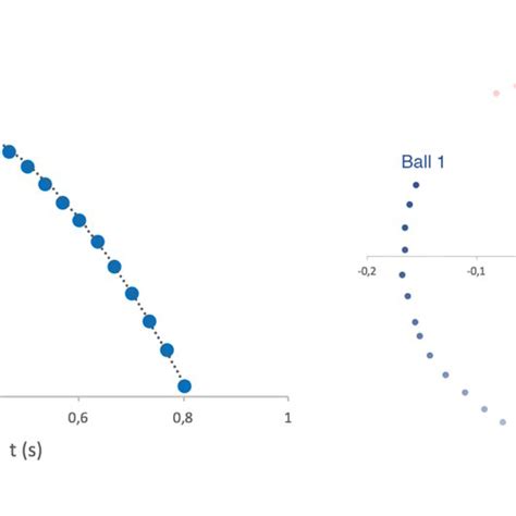 Left Trajectory Of The Center Of Mass Right Trajectories Of The Download Scientific