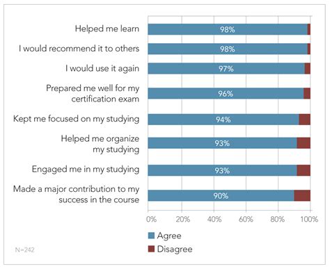 Nremt Testprep And Emt Practice Test Public Safety Group