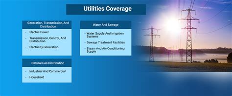 Utilities Market Research Coverage