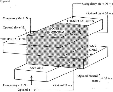 Figure 4 From A Teaching Grammar Of The English Article System Semantic Scholar