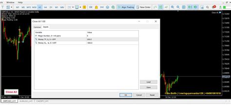 Close All Mt5 By Bobotfx Free Download Trading Utility For Metatrader 5