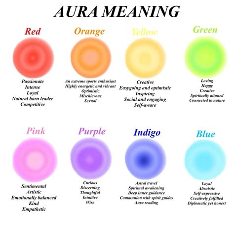 Aura color meaning in 2024 | Aura colors meaning, Aura colors, Aura