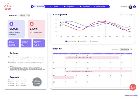 Dodo Labs Home