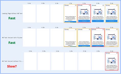 How We Overcame The Speed Impact Of Anti Flicker Snippet Tezify Blog