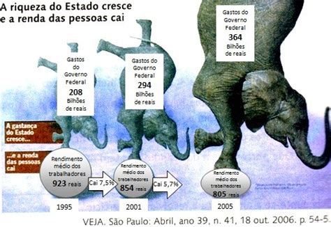 Veja Os Tipos De Gráficos E Aprenda A Fazer Interpretação Gráfica No Enem