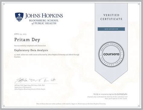 Completed Specialization Certificate For Building Data Science Teams Ppt