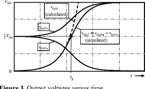 Figure 3 From A Dynamic Analysis Of A Latched Cmos Comparator Semantic Scholar