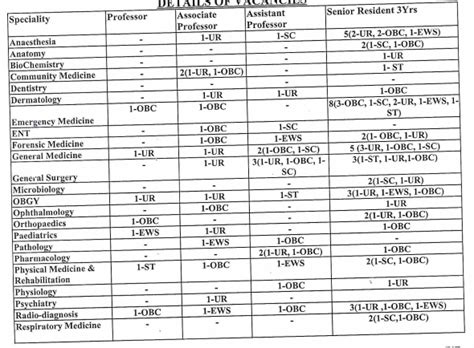 ESIC Alwar Recruitment 2023 All Exam Review