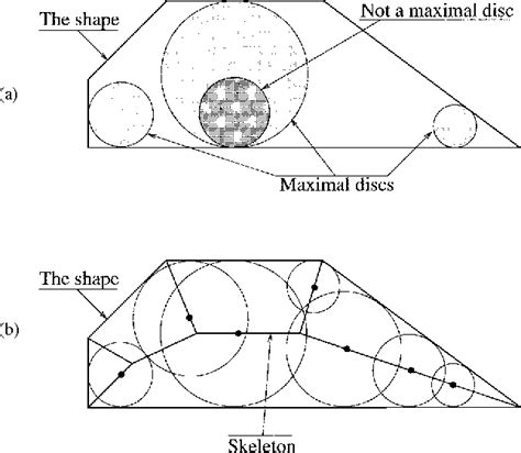 Figure 1 From Skeleton Based Morphological Coding Of Binary Images Semantic Scholar