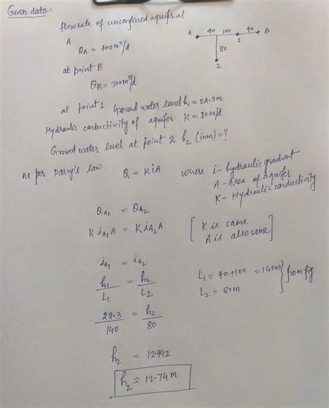Solved I Do Not Know How To Get The Correct Answer Of Chegg