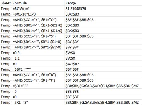 Excel VBA Conditional Formatting Print Format Stack Overflow