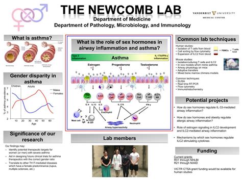 Dawn Newcomb Baker Interdisciplinary Graduate Program Vanderbilt