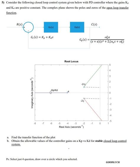 Solved Consider The Following Closed Loop Control System Chegg