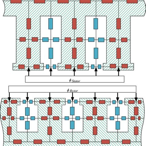 Stator And Rotor Magnetic Equivalent Circuit Configuration Download