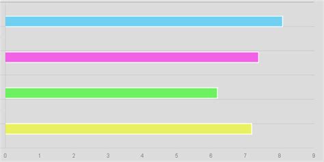 Angular How To Change Space Between Columns In HorizontalBar In Chart