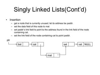 Singly Linked Lists PPTX Programming Languages Computing