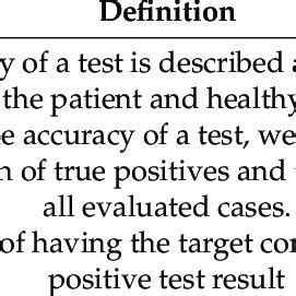 Performance Evaluation Metrics Download Scientific Diagram