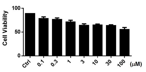 Cell Viability Assay Wst 1 In Mda Mb 231 Cells After 48 H Of