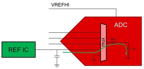 FAQ TMS F ADC Calibration And Total Unadjusted Error C Microcontrollers Forum