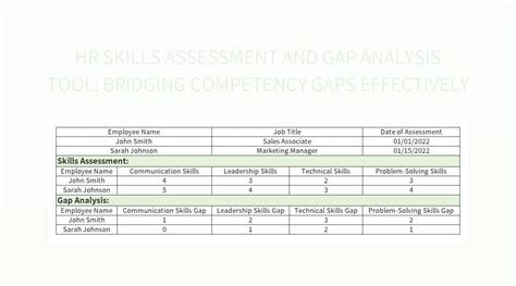 Hr Skills Assessment And Gap Analysis Tool Bridging Competency Gaps