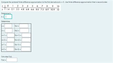 Solved Compute The Centered Finite Difference Approximation Chegg